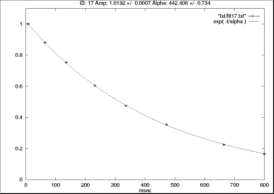 Peak Analysis and Quantification