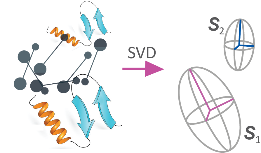 Bax Group DC Server - Fit Dipolar Couplings to PDB Ensemble Using Multi ...